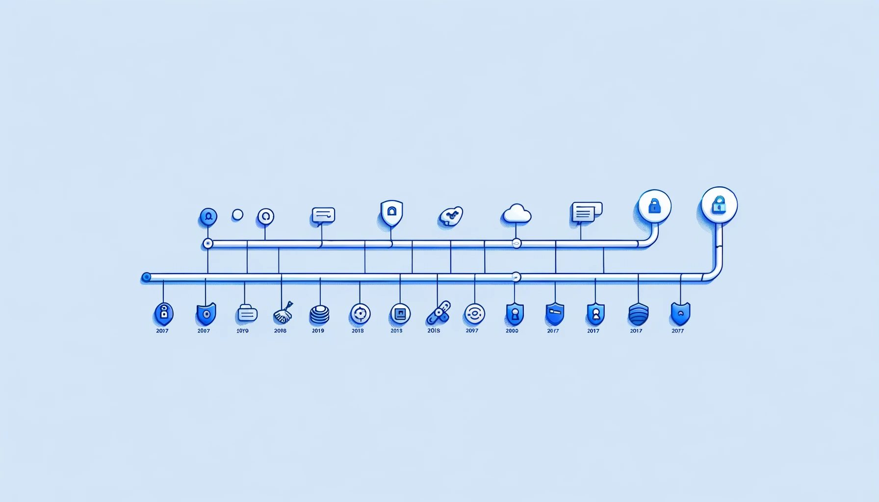 The Evolution of Google's Privacy Tools