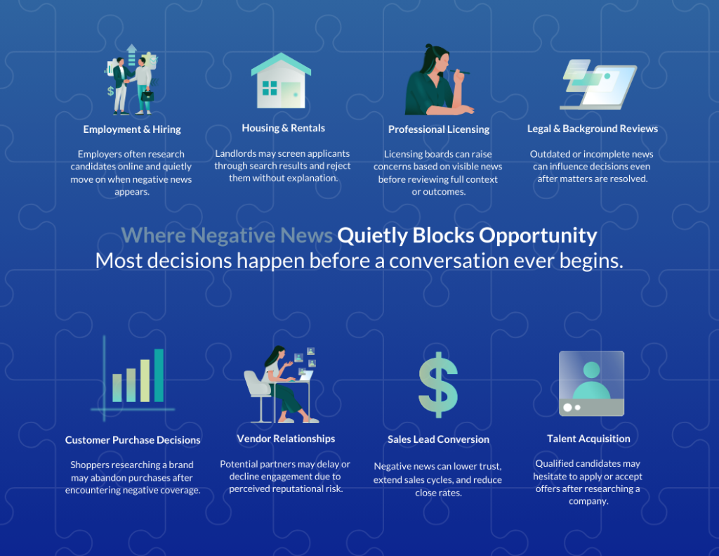 70% of Employers Research Candidates Online: Why Negative News Costs ...